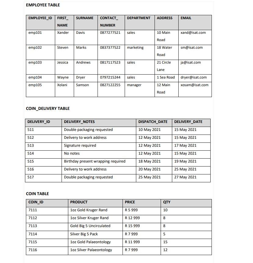 Solved CUSTOMER TABLE EMPLOYEE TABLE COIN_DELIVERY TABLE | Chegg.com