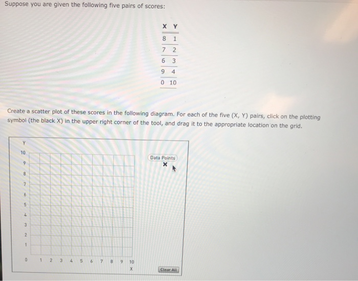 Solved Suppose you are given the following five pairs of | Chegg.com