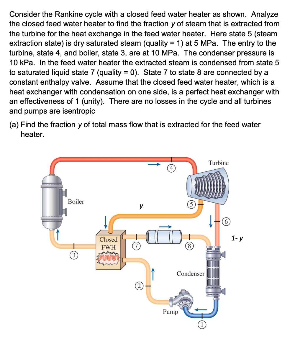 Solved = Consider the Rankine cycle with a closed feed water | Chegg.com