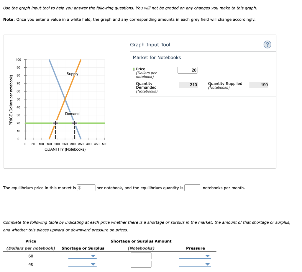 Solved Use the graph input tool to help you answer the | Chegg.com