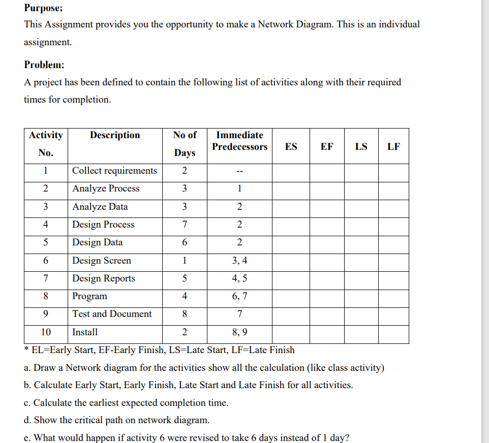 Solved Purpose: This Assignment provides you the opportunity | Chegg.com