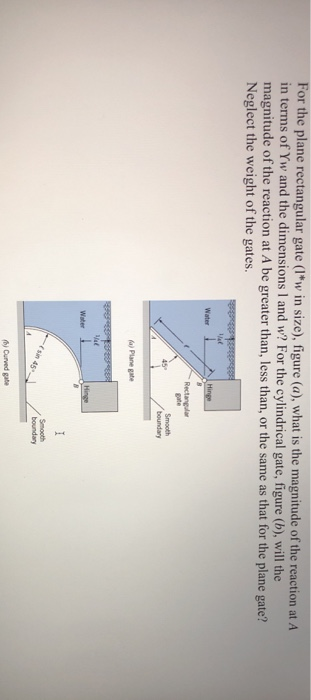 Solved For the plane rectangular gate (I*w in size), figure | Chegg.com