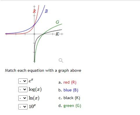 Solved Match each equation with a graph above ex log(x) | Chegg.com