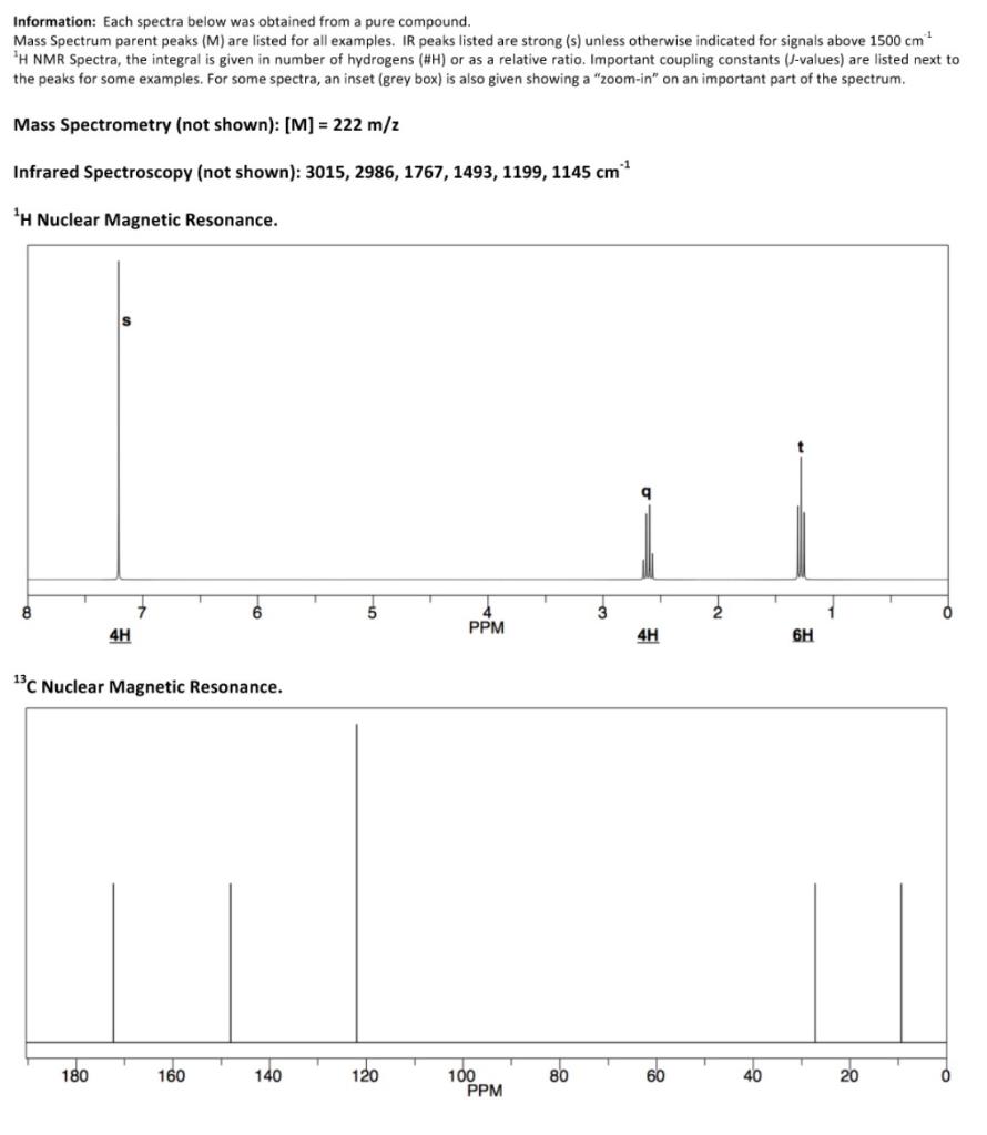 Solved For the unknown described in the question below, | Chegg.com