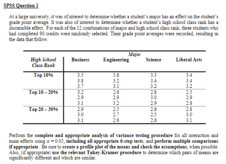Solved DO NOT USE ANYTHING ELSE BUT SPSS WITH STEPS, A | Chegg.com