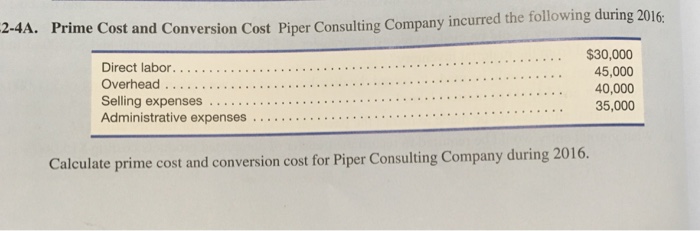 Solved Prime cost and conversion cost Piper Consulting | Chegg.com