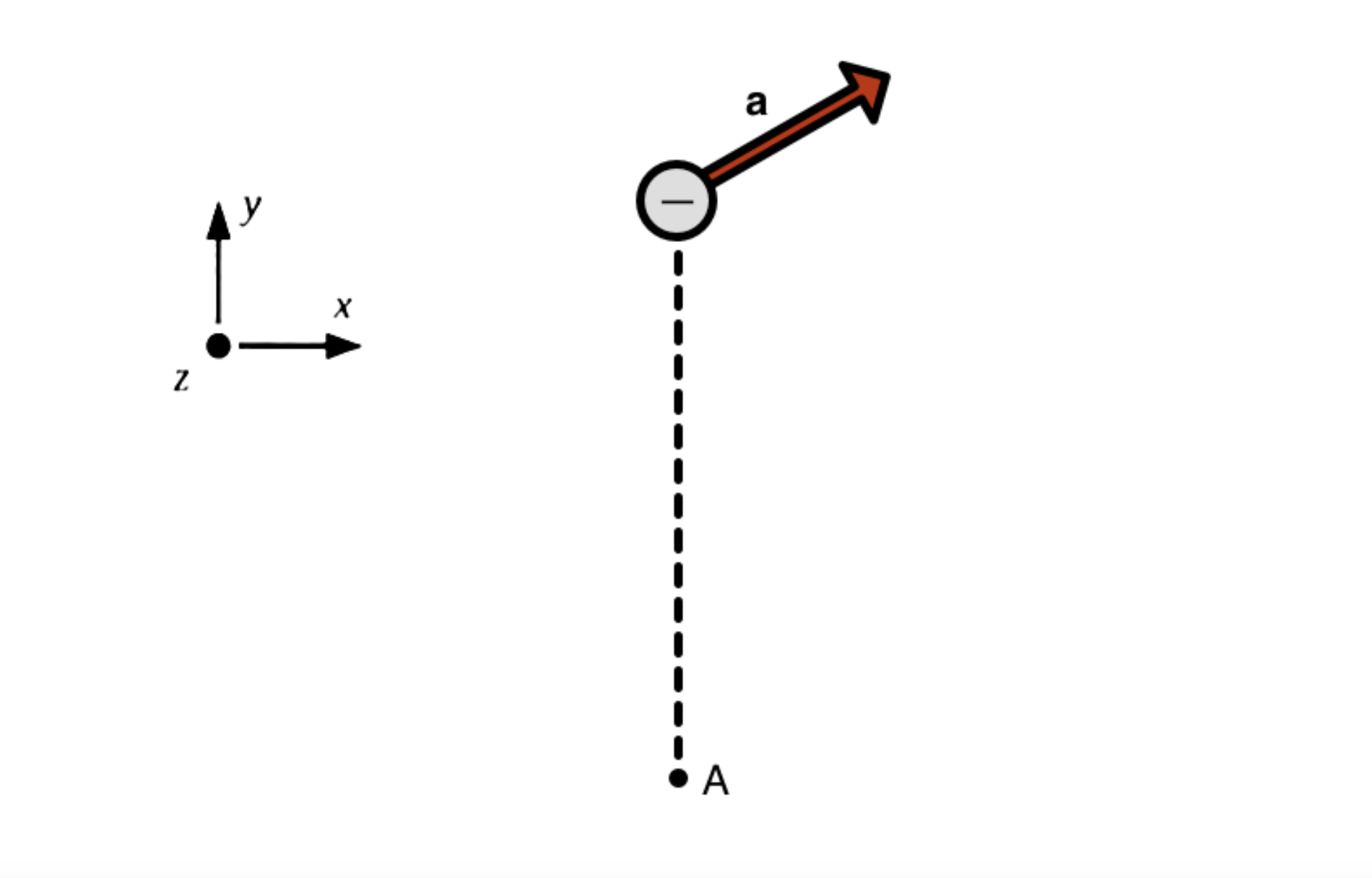 Solved At time t=0 , a point charge with -3.2 C accelerates | Chegg.com