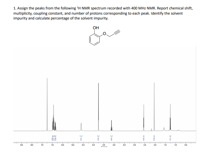 1. Assign the peaks from the following H NMR spectrum | Chegg.com