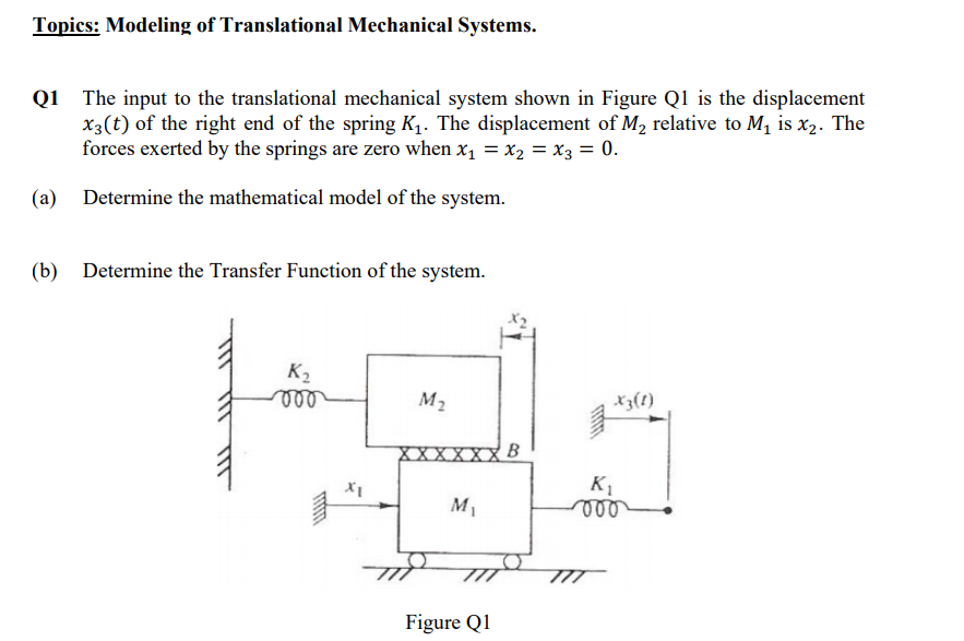 Solved Topics: Modeling of Translational Mechanical Systems. | Chegg.com