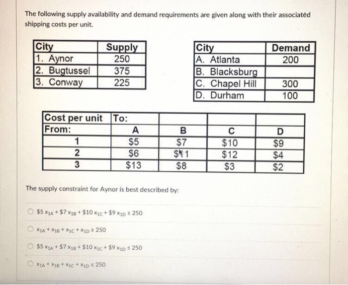 Solved The following supply availability and demand | Chegg.com
