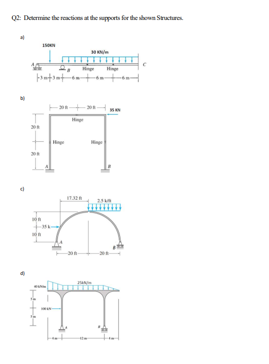 Solved E F Q2 Determine The Reactions At The Supports