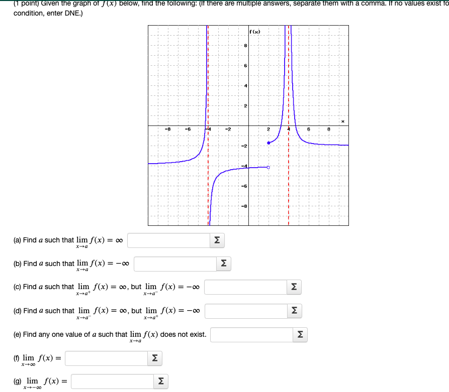 Solved (1 point) Given the graph of f(x) below, find the | Chegg.com