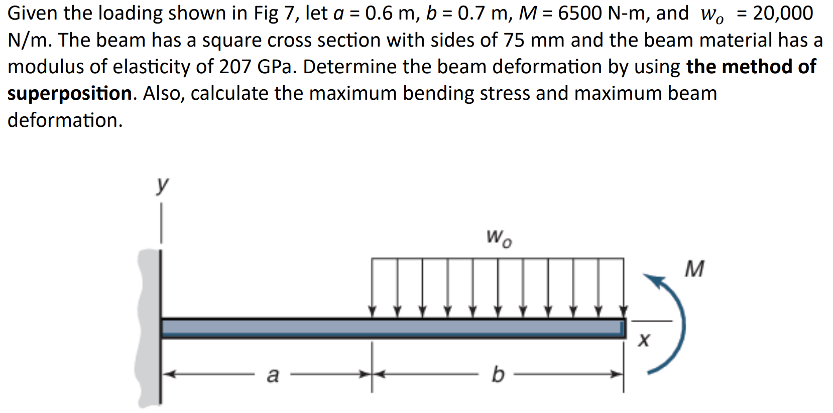 Solved Given the loading shown in Fig 7, ﻿let | Chegg.com