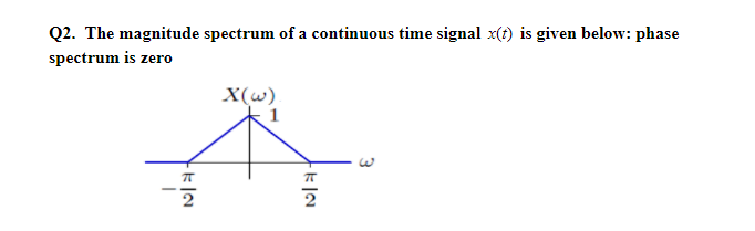 Solved Q2. The magnitude spectrum of a continuous time | Chegg.com