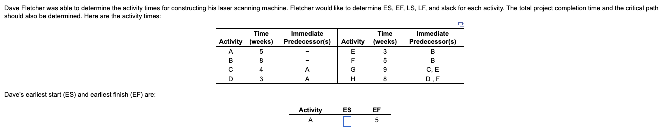 Solved Dave's earliest start (ES) and earliest finish (EF) | Chegg.com
