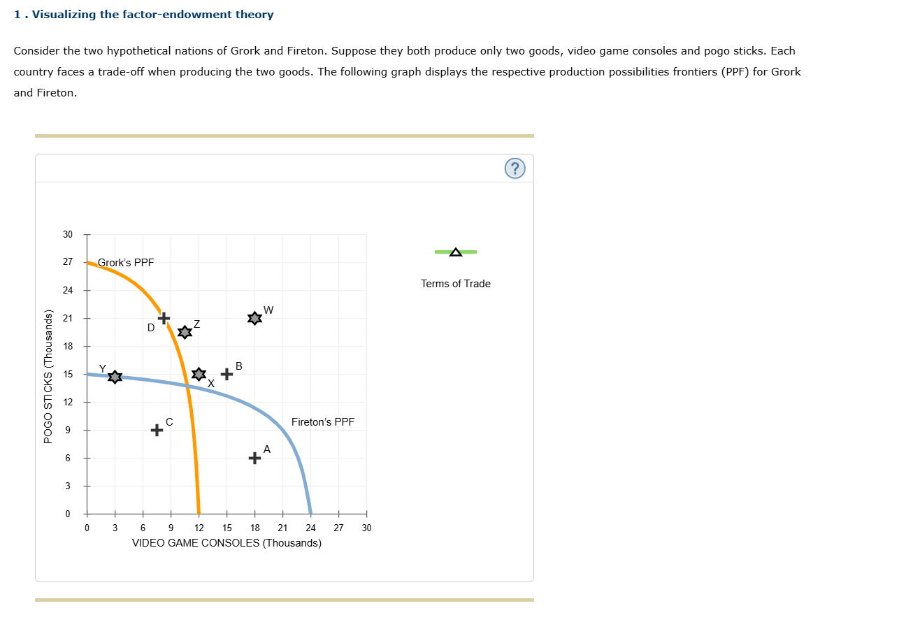 Solved Visualizing the factor-endowment theory If the two | Chegg.com