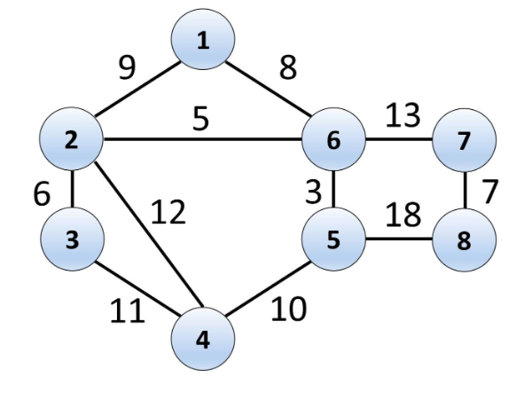 Find a minimum spanning tree on the following | Chegg.com