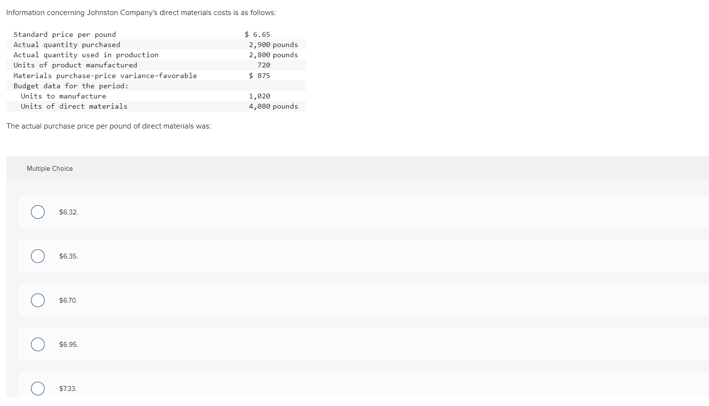 Solved Information concerning Johnston Company's direct | Chegg.com