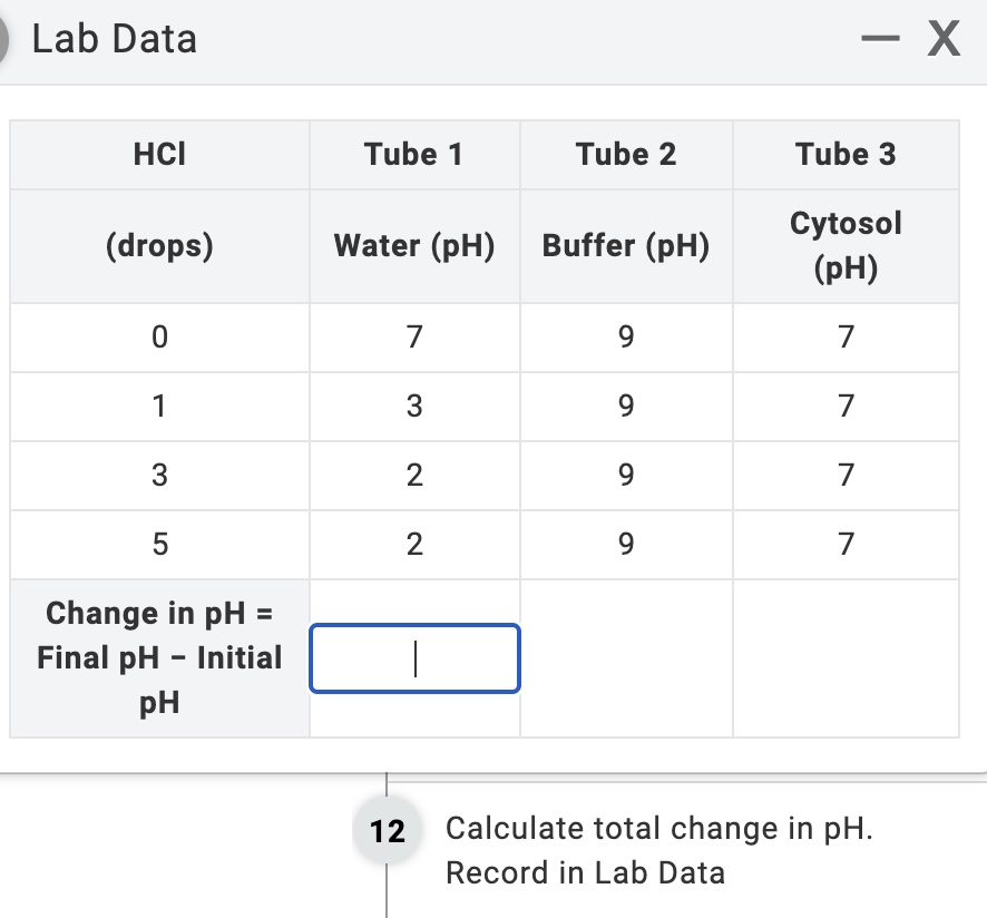 Solved Lab Data\table[[HCI,Tube 1,Tube 2,Tube | Chegg.com