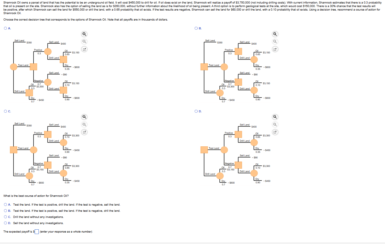 Solved Shamrock O : Choose the correct decision tree that | Chegg.com