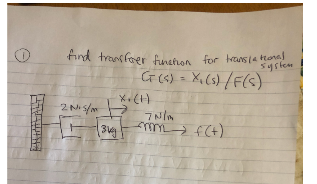 Solved USING MATLAB PLOT TIME RESPONSE OF FORCE EXERTED BY | Chegg.com
