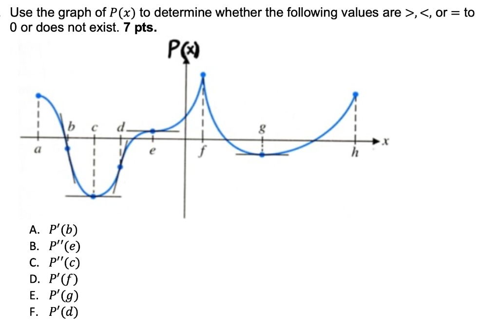 Solved Use the graph of P(x) to determine whether the | Chegg.com