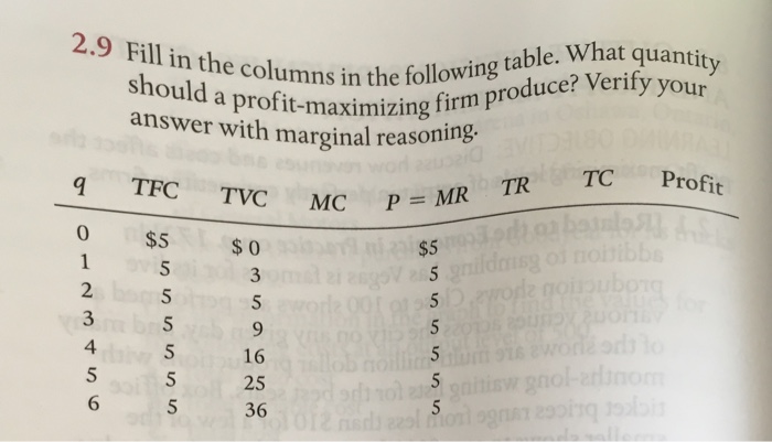Solved Fill in the columns in the following table. Write | Chegg.com