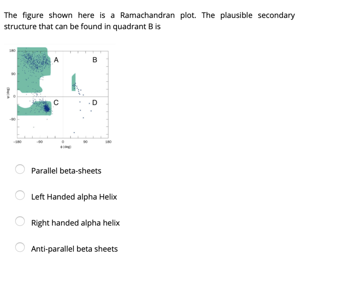 Solved The figure shown here is a Ramachandran plot. The | Chegg.com