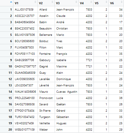 Solved by using R solve the following question The files | Chegg.com