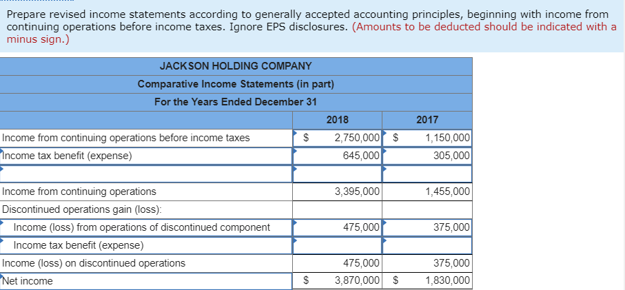 Solved The following condensed income statements of the | Chegg.com