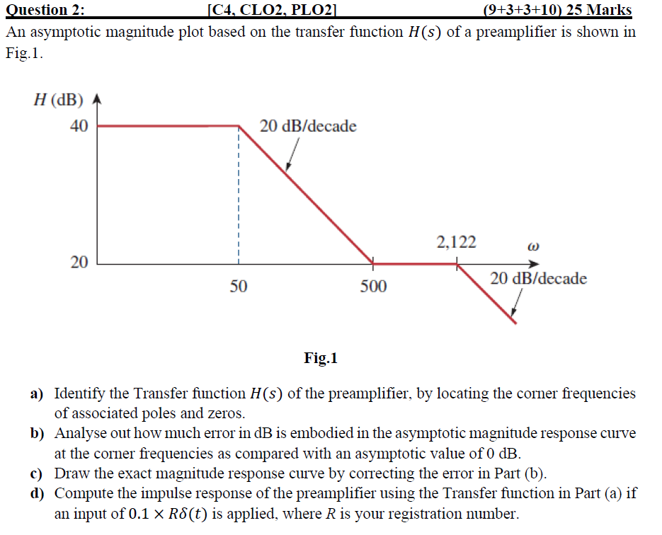 Solved Question 2: (C4, CLO2, PLO2) (9+3+3+10) 25 Marks An | Chegg.com