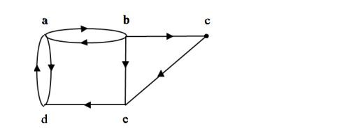 Solved HOW MANY SIMPLE PATHS ARE THERE | Chegg.com
