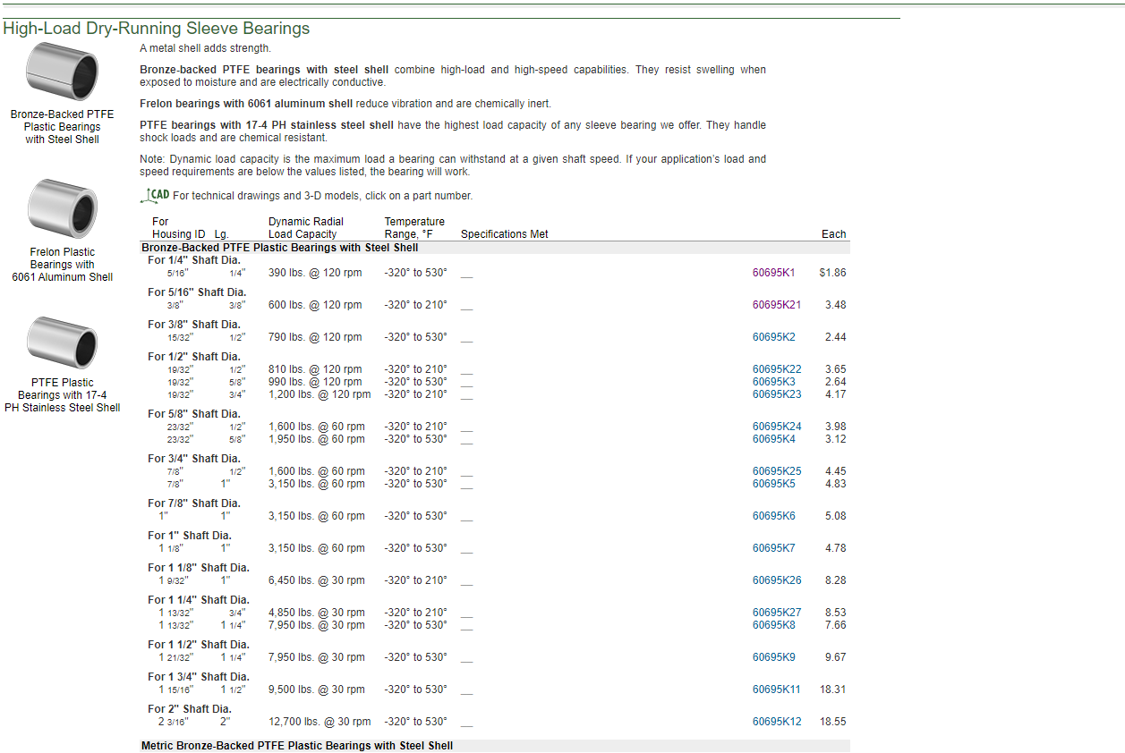 Solved For our application, we need the bushing to withstand | Chegg.com
