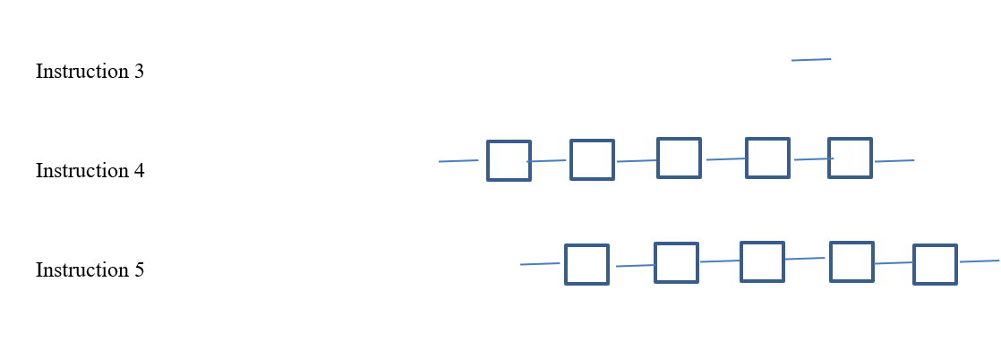 Solved 4.22.1 Consider the fragment of LEGV8 assembly below: | Chegg.com