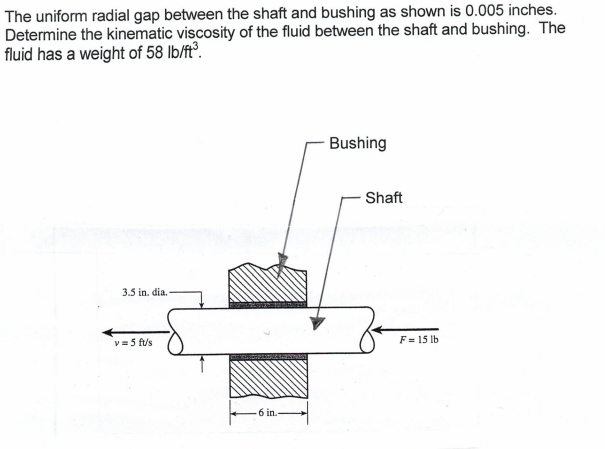 Solved The uniform radial gap between the shaft and bushing | Chegg.com