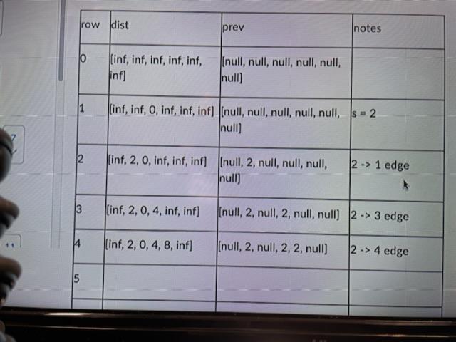Solved Given the following directed weighted graph, fill out | Chegg.com