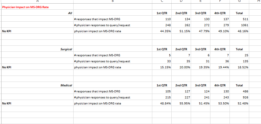 CDI Performance Assessment Clinical documentation | Chegg.com