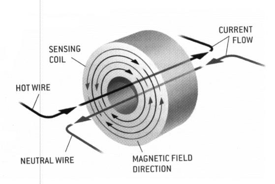 Solved This drawing shows the sensing coil at the heart of a | Chegg.com