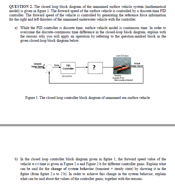 Solved QUESTION 2. The closed loop block diagram of the | Chegg.com