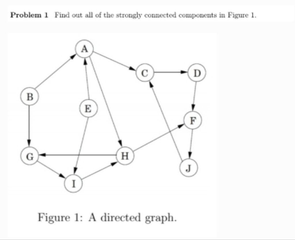 Solved Problem 1 Find out all of the strongly connected | Chegg.com