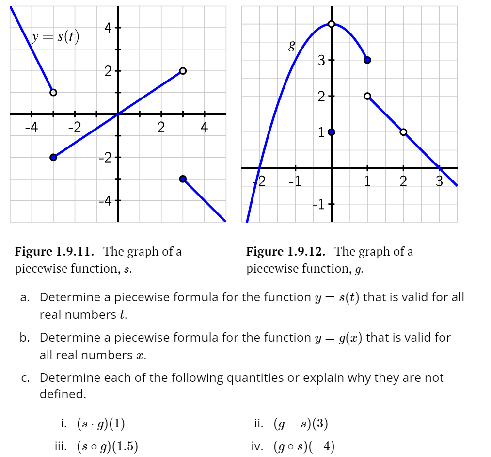 Solved Figure 1.9.11. The graph of a Figure 1.9.12. The | Chegg.com