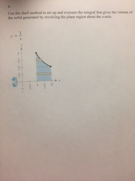 Solved Use the shell method to set up and evaluate the | Chegg.com