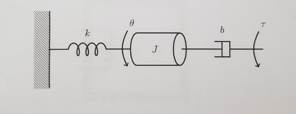 Solved Find transfer function from input torque and output | Chegg.com