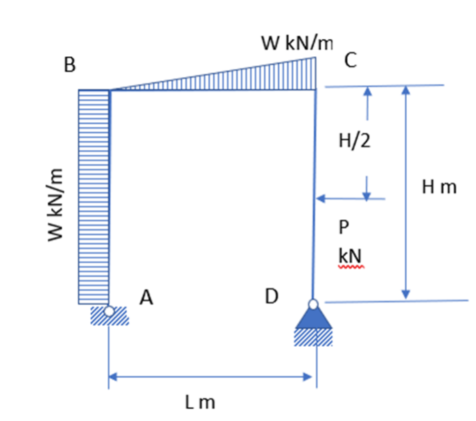 Solved For the frame shown below, the height H is =8.9 m and | Chegg.com