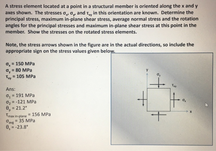 Solved A stress element located at a point in a structural | Chegg.com