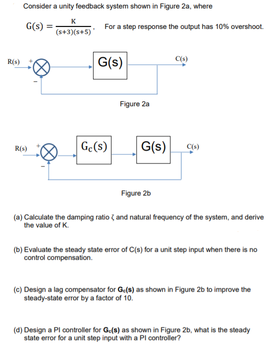 Solved Consider a unity feedback system shown in Figure 2a, | Chegg.com