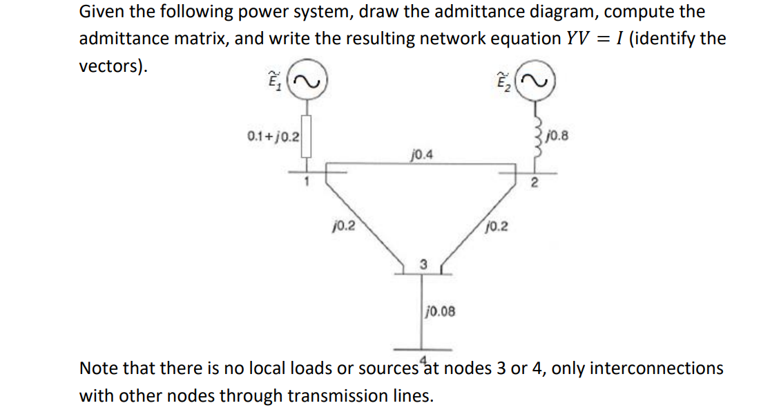 Solved Given the following power system, draw the admittance | Chegg.com