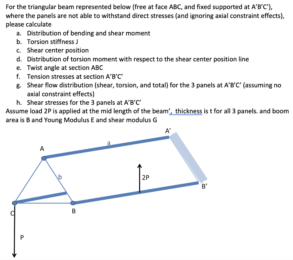 For the triangular beam represented below (free at | Chegg.com