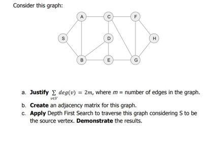 Consider this graph: a. Justify ∑i∈Vdeg(v)=2m, where | Chegg.com