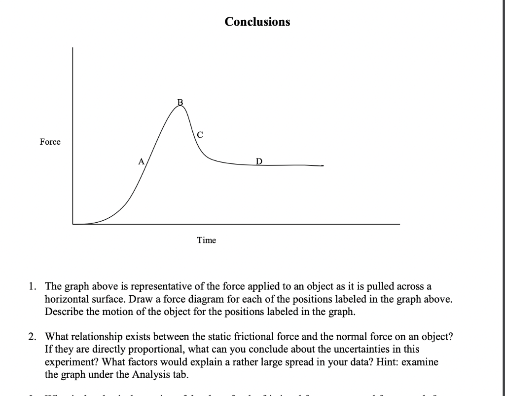 Solved Conclusions Force A D Time 1. The graph above is | Chegg.com